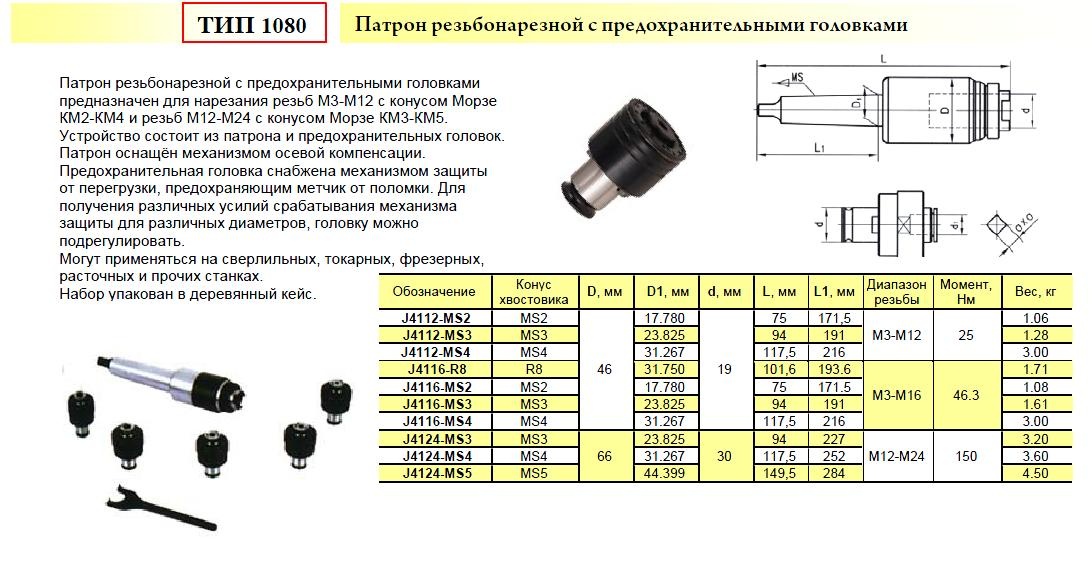 Резьбонарезной патроны с предохранительными головками купить в ...