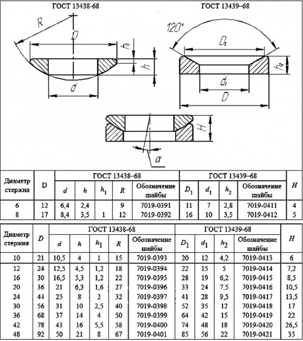 Шайба коническая 7019-0414, ГОСТ 13439-68 купить в Пензе - Биржа ...
